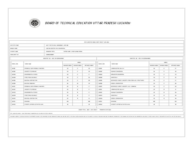 Himanshu Results Pdf