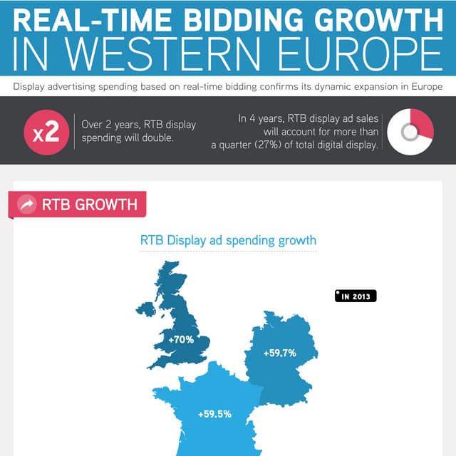HiMedia the european rtb infographic 2013 | PDF