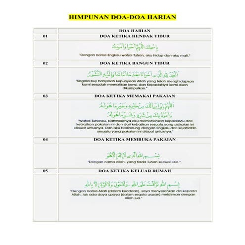 Himpunan doa harian dan zikir | PDF