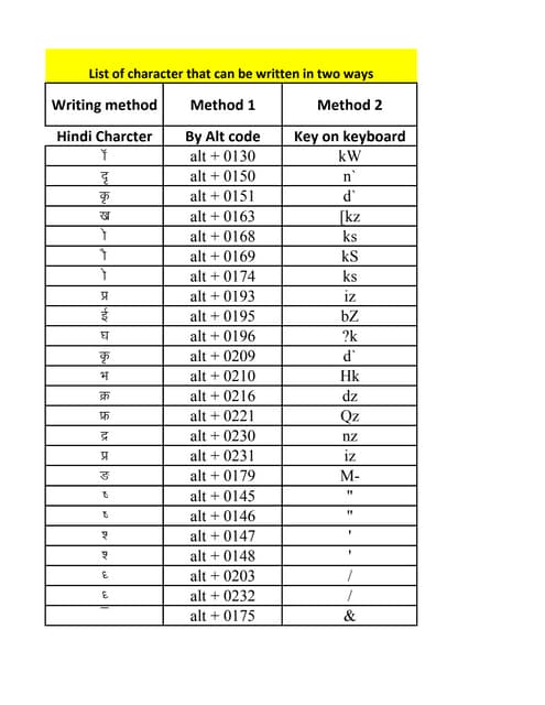 Hindi dev lys 010 keybord | PDF