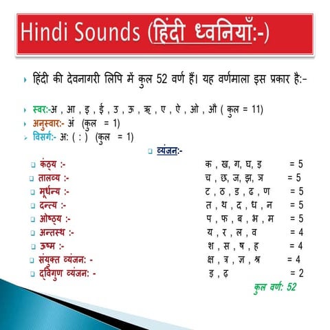 Hindi sounds | PPTX