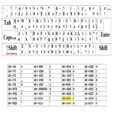 Hindi Type Keyboard Layout.pdf | Desktop Publishing | Computer Software and Applications
