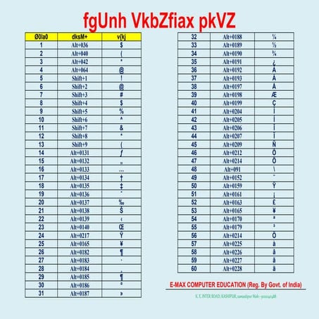 Hindi Typing Shortcut Keys.docx