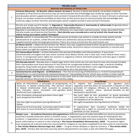 HINDU LAW.pptx