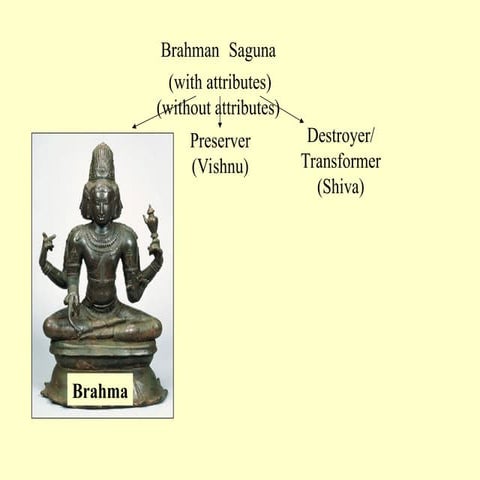 hindu pantheon asfasdfasdf asdasdfawdsfsa sADFsdgzasdf aDFASDFWEF A.ppt