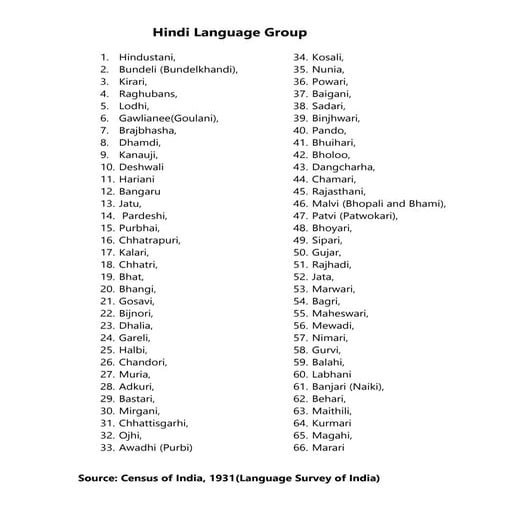 Hindi language group | PDF