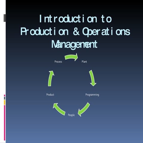 PRODUCTION MANAGEMENT | PPTX