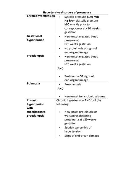 Acute onset severe hypertension checklist | PDF | Pregnancy ...