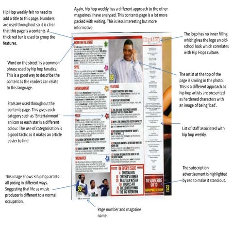 Hip hop Weekly Contents Page Analysis | PPTX