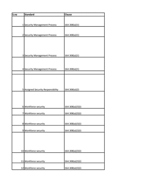 HIPAA Topology | PDF