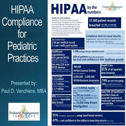 HIPAA Compliance for Pediatric Practices | PPTX