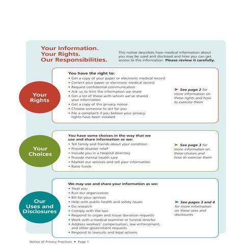 Hipaa Notice for Psychotherapy Private Practice | PDF