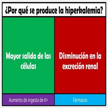 Hiperkalemia, fisiopatología y clasificación | PPTX