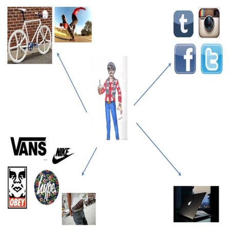 Hipster Target Audience Model Docx