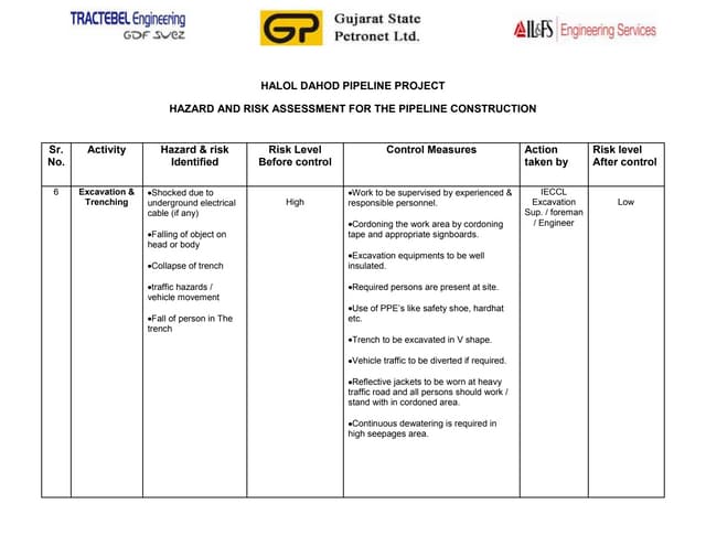 Gas Welding Risk Assessment.pdf