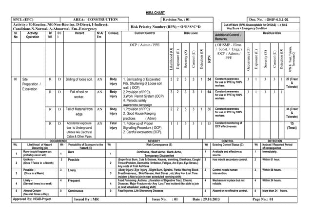 Painting risk assessment template | DOCX