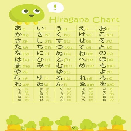 Hiragana Chart 46 hiragana | Picstank