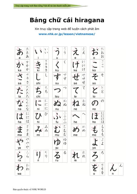 Katakana vietnamese | PDF