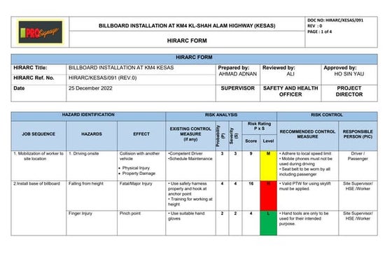 Hirarc table | DOCX | Injuries | Diseases and Conditions