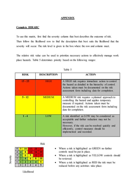 HIRARC FORM (skylift).pdf