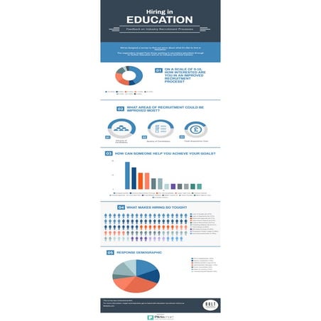 Hiring in Education Trends (UK) | PDF