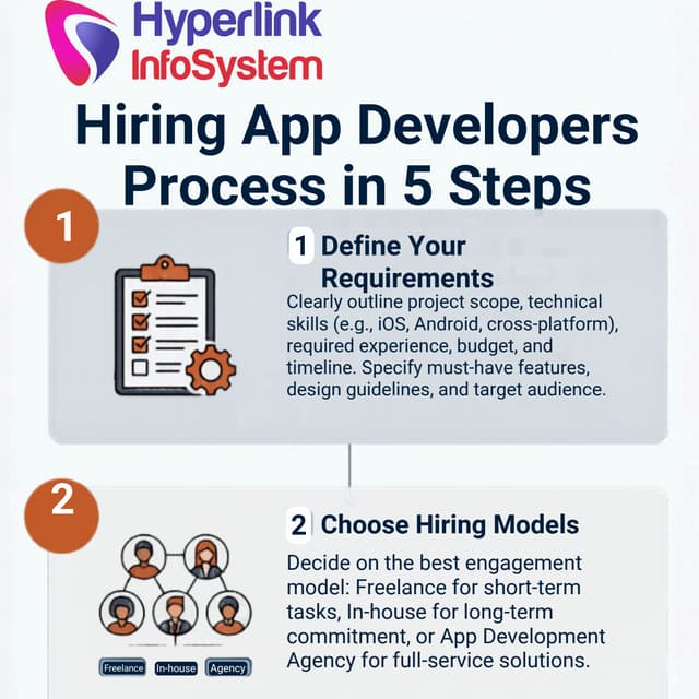 Benefits of hiring android developers | PDF