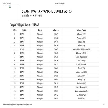 hisar block by block advanced village list.docx