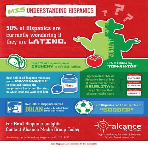 US Hispanic Population Stats - 2014 | PDF