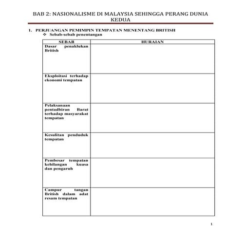 Nota Sejarah Tingkatan 4 Bab 3 (KSSM) | PDF