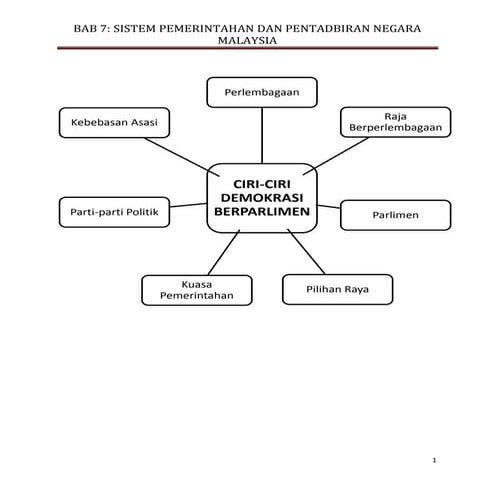 Hist note form 5 chap 7 | DOCX