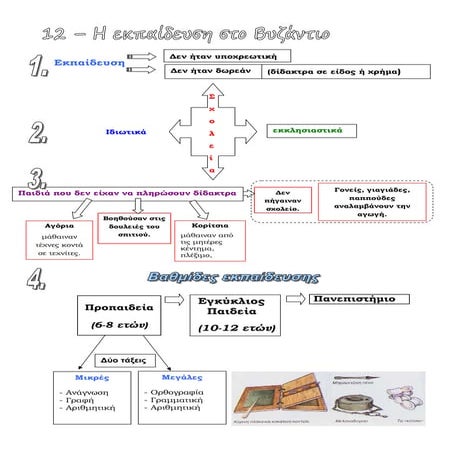 Βυζάντιο : Η εκπαίδευση | PPTX
