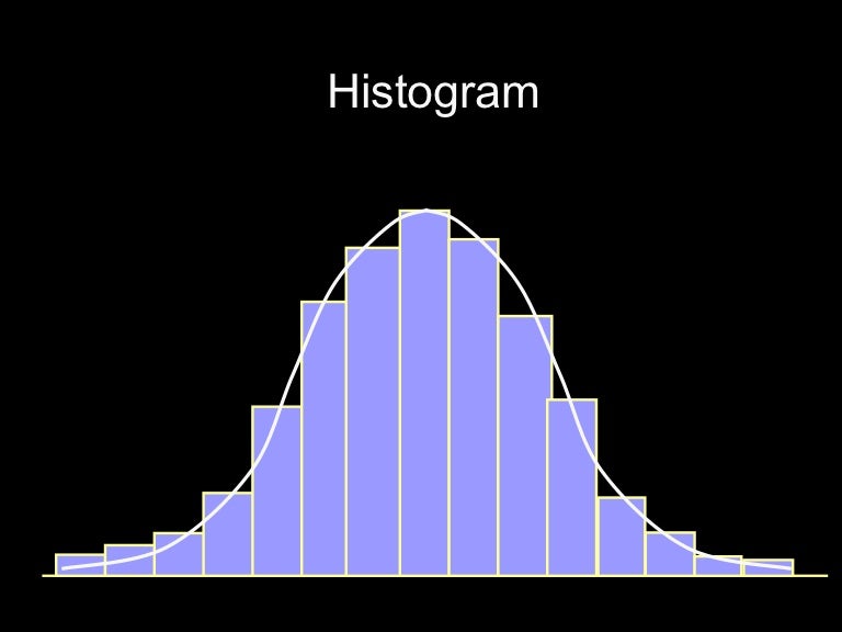 Histogram