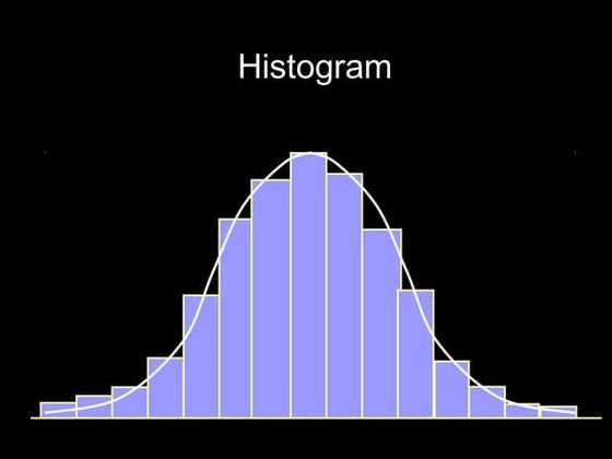 Histogram, Pareto Diagram, Ishikawa Diagram, and Control Chart | PPT