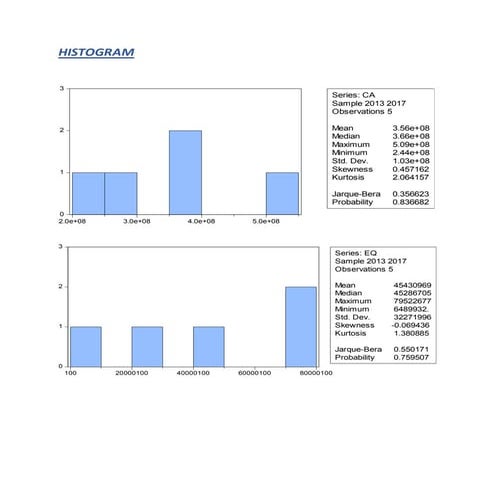Histogram | PDF