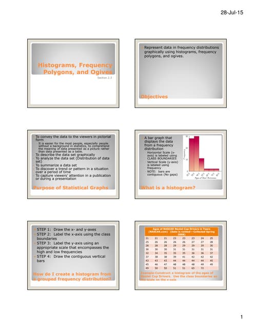 Powerpoint presentation histogram | PPTX