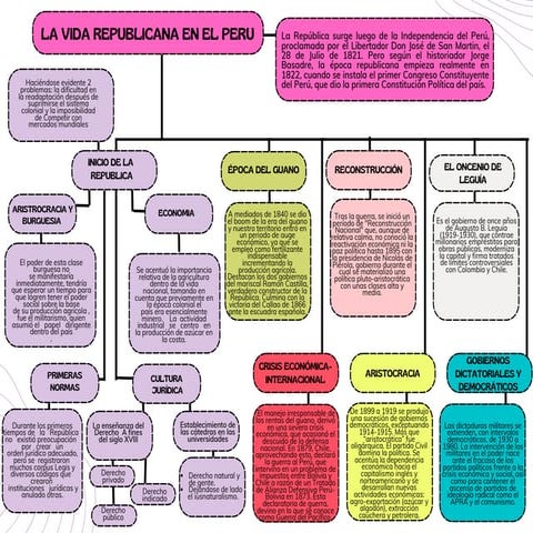 Historia - Republica del peru .pdf
