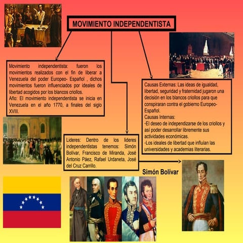 El movimiento independentista, la gran Colombia y Venezuela ...