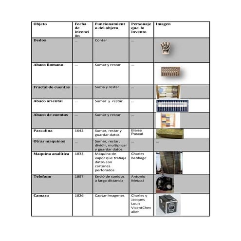 Historia de las tic's tabla | DOCX | Computing | Technology & Computing