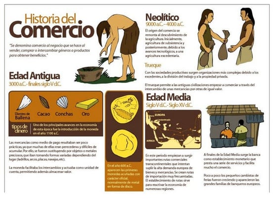 Historia del comercio | PPT