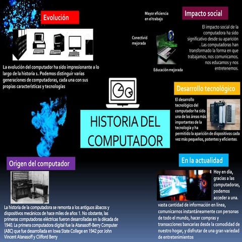 HISTORIA DEL COMPUTADOR.pptx