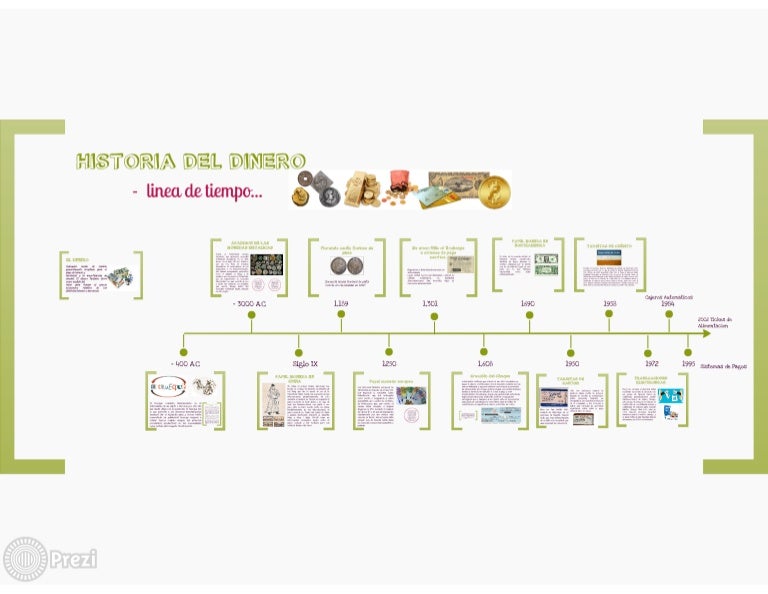 Historia del dinero