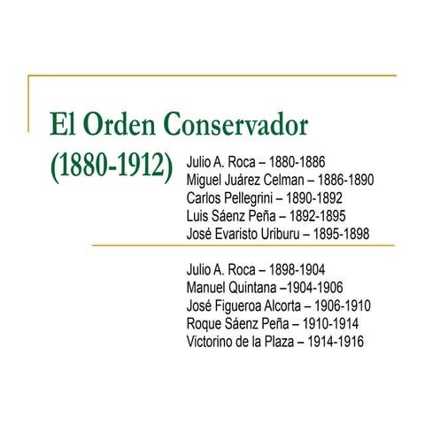 HISTORIA ARGENTINA - Clase - El Orden Conservador (1880-1916) | PPT
