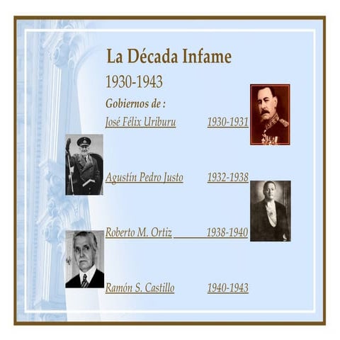 Historia argentina (1930-1943) | PPTX