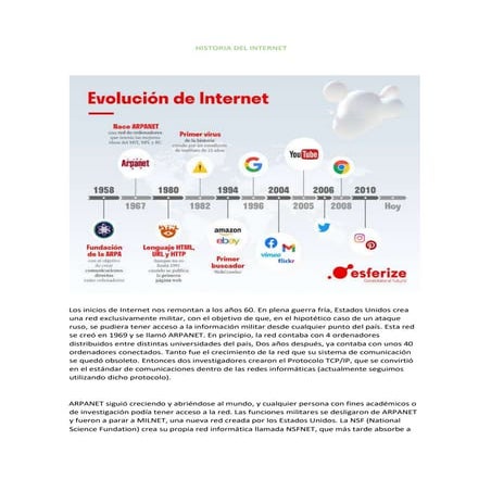 Historia del internet | PPT