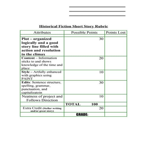 Historical Fiction Short Story Rubric | DOC