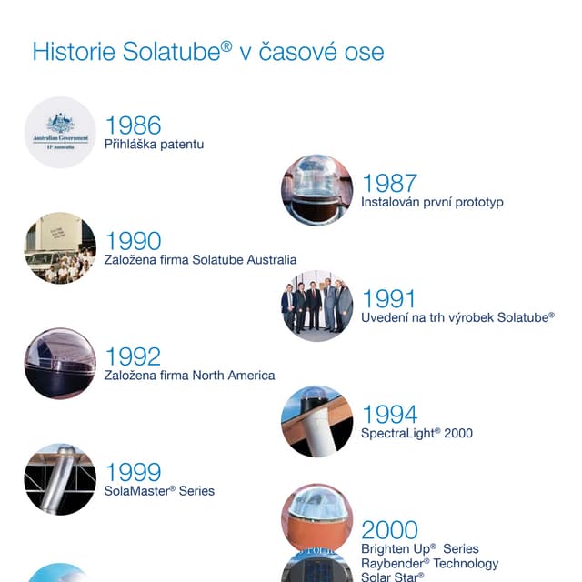 Historie Solatube® | PDF