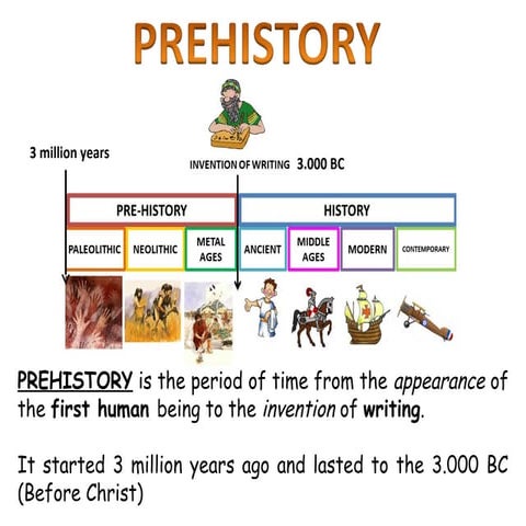 Prehistory -History (Ancient, Middle Ages) | PPT
