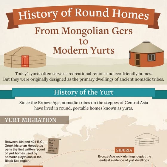 Vernacular architecture of Tigray and Dorze Houses | PPTX | Interior ...