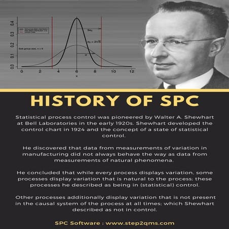 History of SPC | PDF