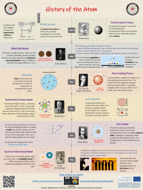 Development of-atomic-theory | PPTX